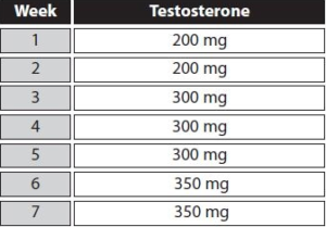 Top 7 Testosterone Cycles: The Ultimate Stacking Guide - Inside ...