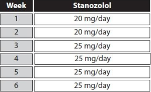Winstrol Cycle: The Ultimate Guide - Inside Bodybuilding