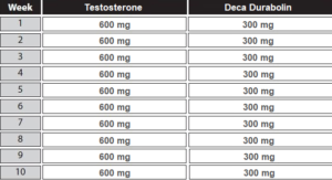 Deca-Durabolin (Nandrolone): The Ultimate Guide - Inside Bodybuilding