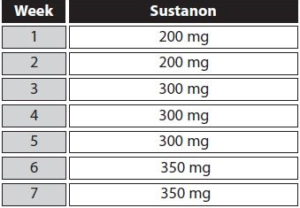 SUSTANON - ANABOLICA