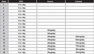 HGH: The Ultimate Guide (Dosage, Cycles, Stacks) - Inside Bodybuilding