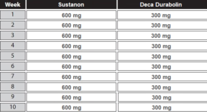 Sustanon 250 Cycle Guide: Top 6 Stacks With Dosages - Inside Bodybuilding