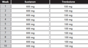 3 Best Injectable Steroids (With Sample Dosages) - Inside Bodybuilding