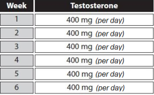6 Strongest Oral Steroids and Their Risks - Inside Bodybuilding