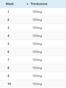 Top 12 Steroid Cycles: Novice, Intermediate, and Advanced Users ...