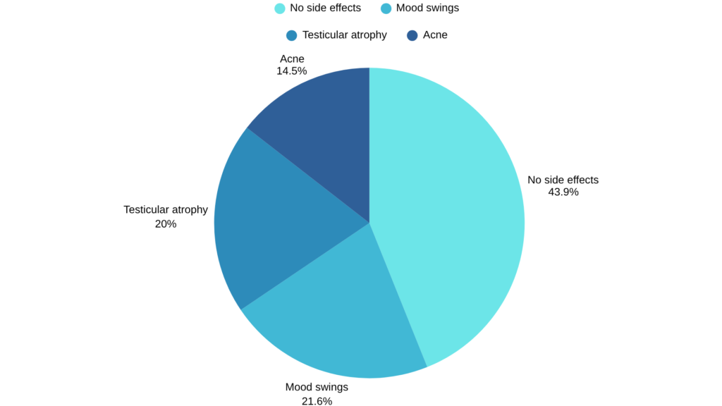 3 Best SARMs Companies in 2025 (>98% Purity) - Inside Bodybuilding