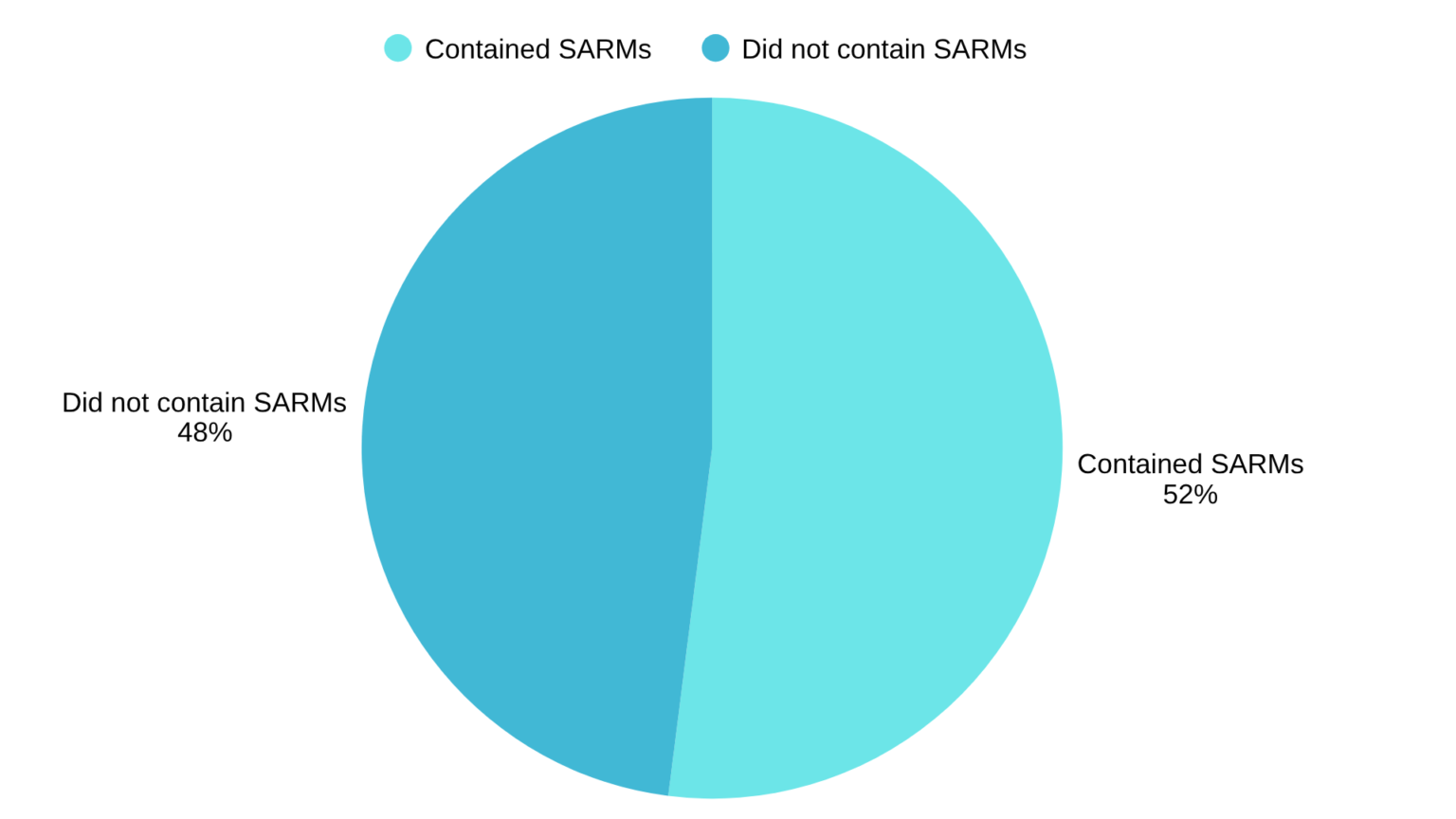 3 Best SARM Companies in 2026 (≥98% Purity) - Inside Bodybuilding