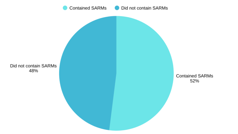3 Best SARMs Companies in 2025 (>98% Purity) - Inside Bodybuilding